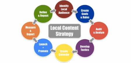 The Ultimate List of Local Link Building Ideas - Nifty Marketing