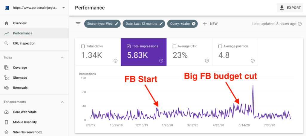 Case Study – El Dabe | Nifty Marketing